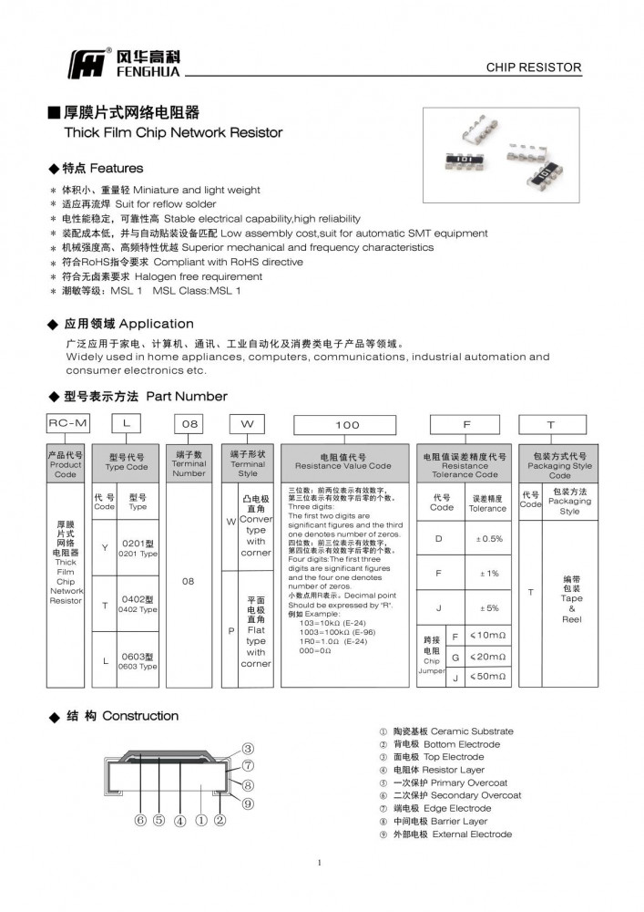 FH thick film chip network resistor datasheet page 1