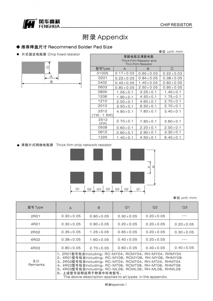 FH thick film chip network resistor datasheet page 5