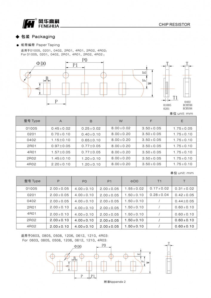 FH thick film chip network resistor datasheet page 6