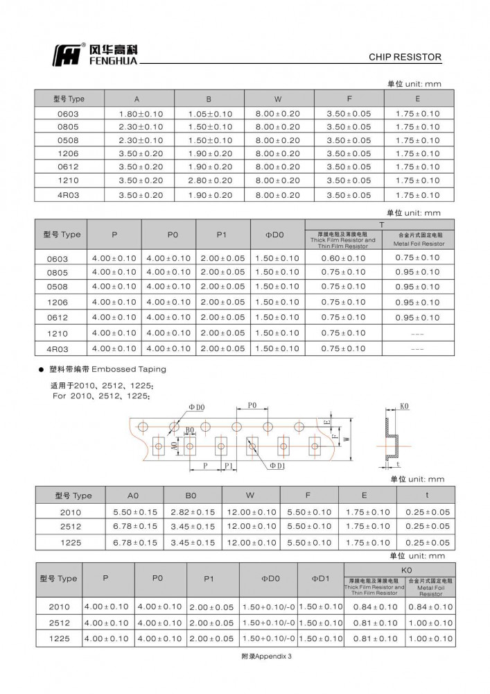 FH thick film chip network resistor datasheet page 7