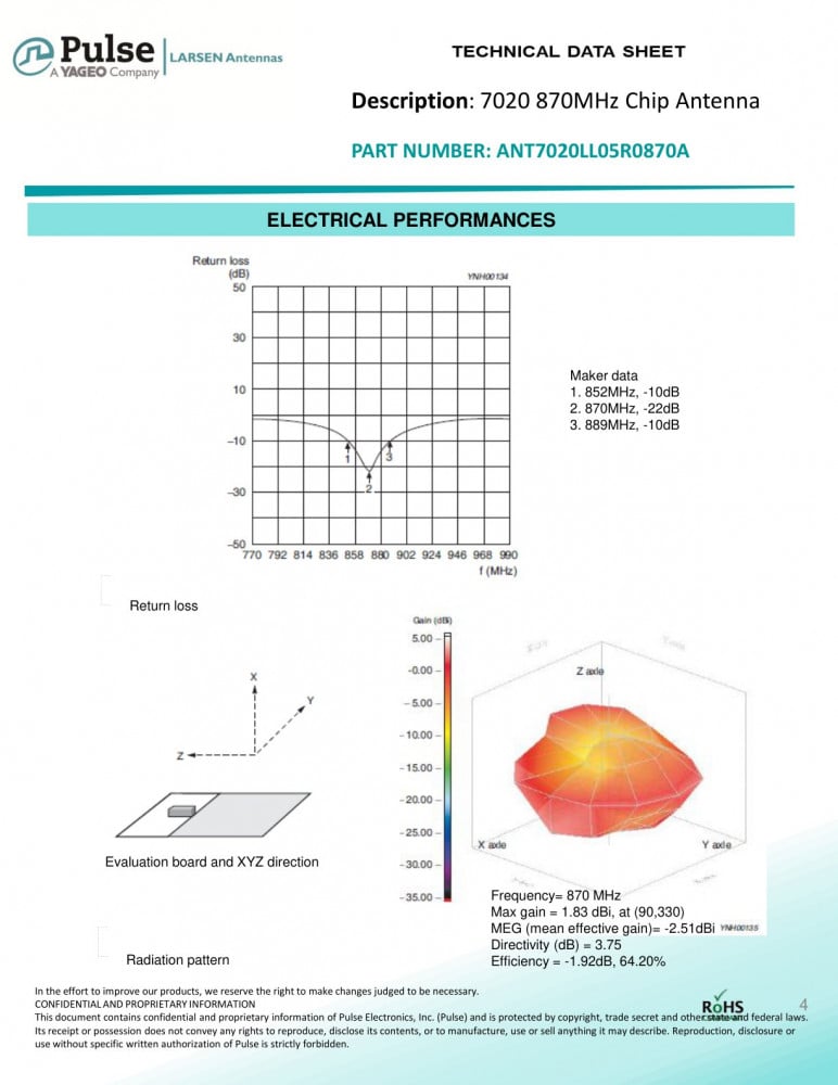 ANT7020LL05R0870A technical document page 4