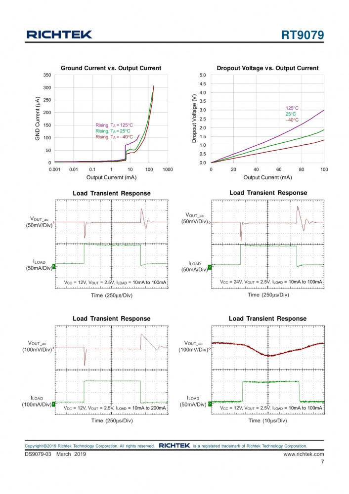 RT9079 datasheet page 7
