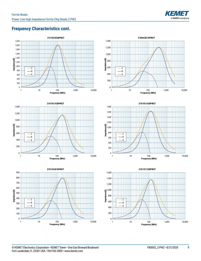 KEMET ferrite bead datasheet page 9