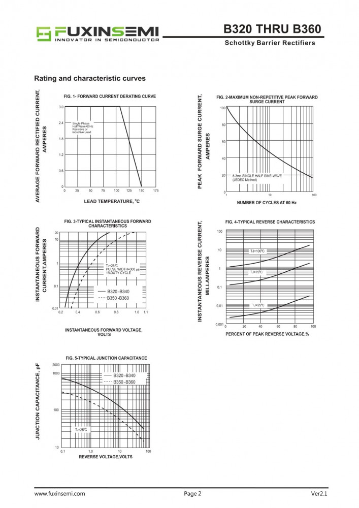 B340-13 datasheet page 2
