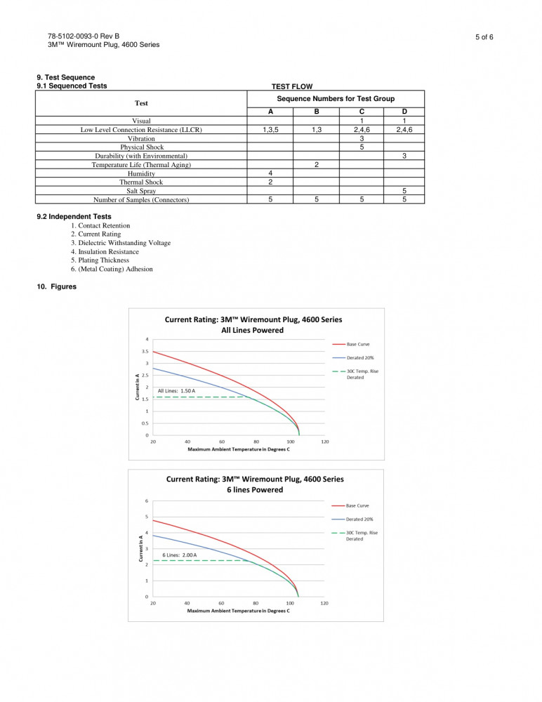3M 4636-7001 technical document page 5