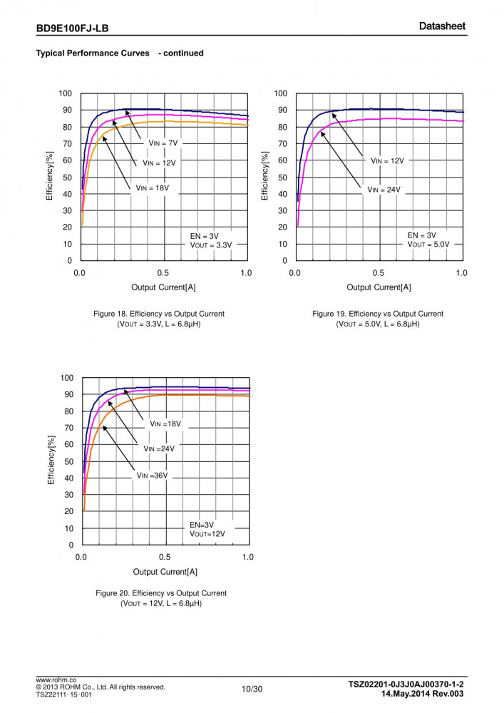 BD9E100FJ-LBGH2 datasheet page 10