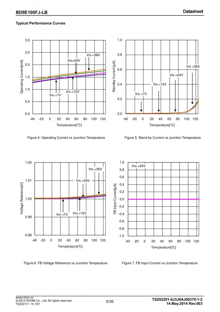 BD9E100FJ-LBGH2 datasheet page 6