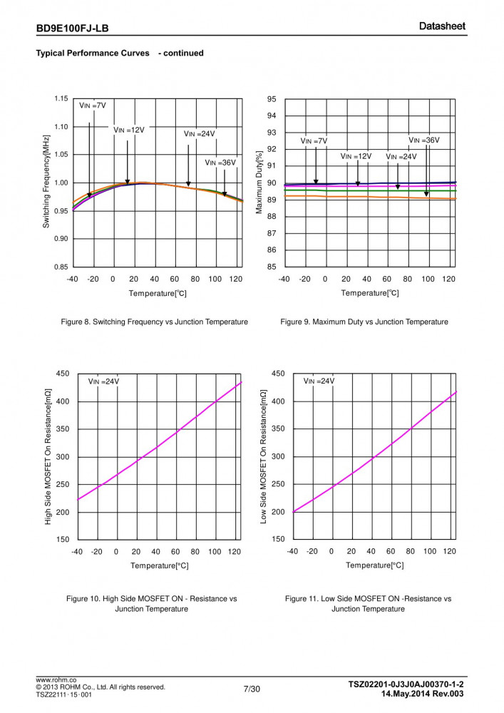 BD9E100FJ-LBGH2 datasheet page 7
