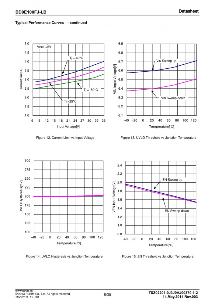 BD9E100FJ-LBGH2 datasheet page 8