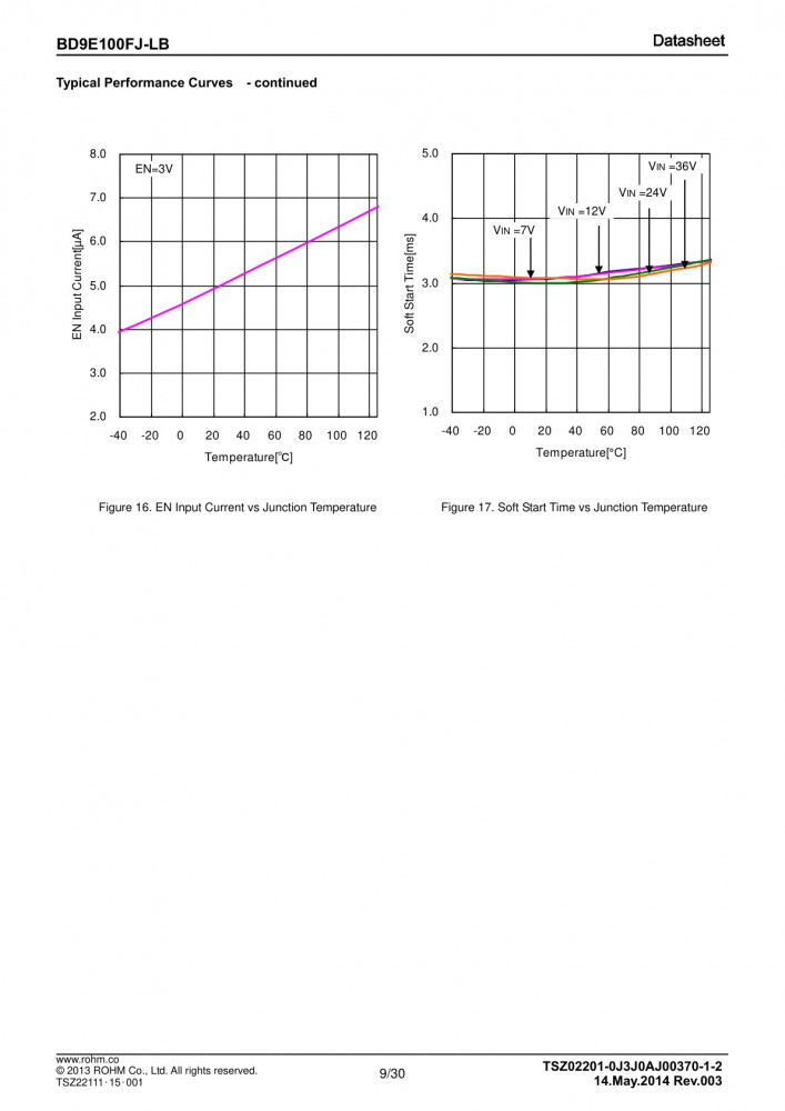 BD9E100FJ-LBGH2 datasheet page 9