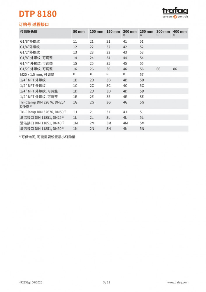 Trafag 8180 product document page 3