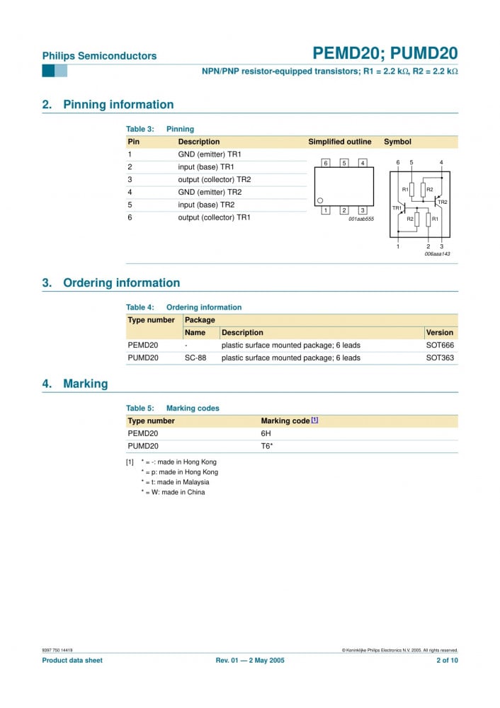 PEMD20 datasheet page 2