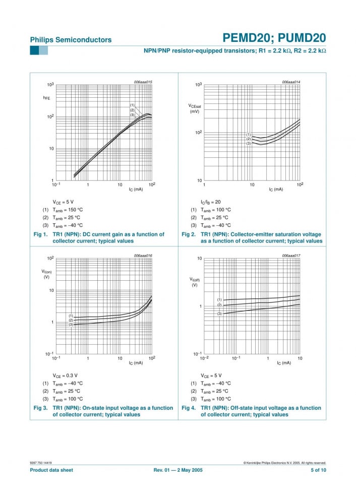 PEMD20 datasheet page 5
