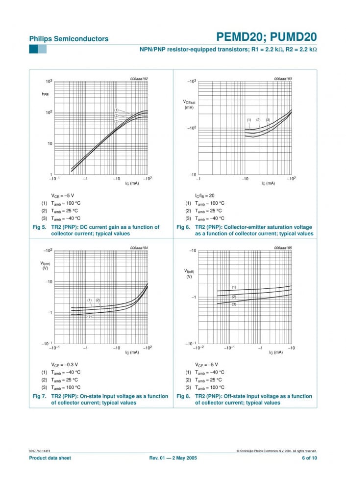 PEMD20 datasheet page 6