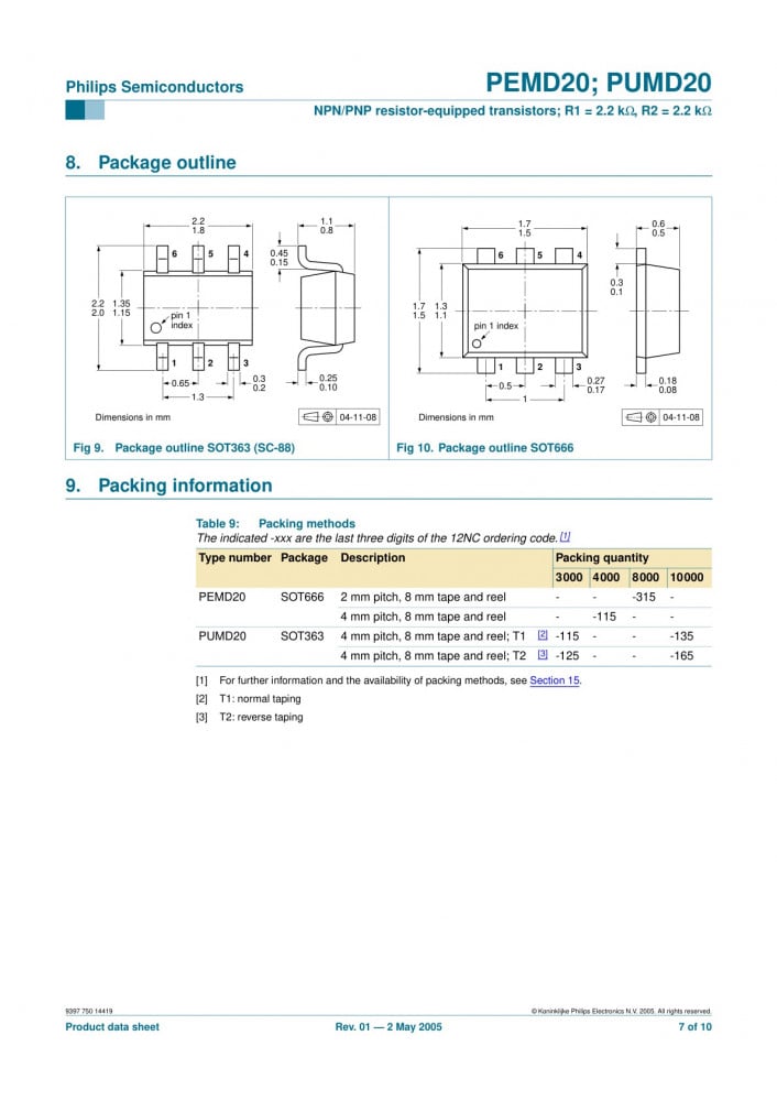 PEMD20 datasheet page 7