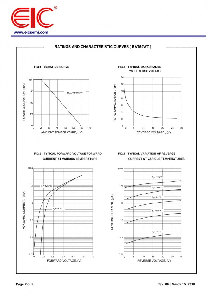 EIC BAT54WT datasheet page 2