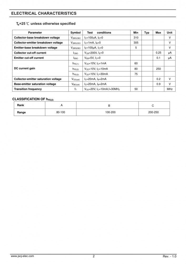 MPSA42 datasheet page 2