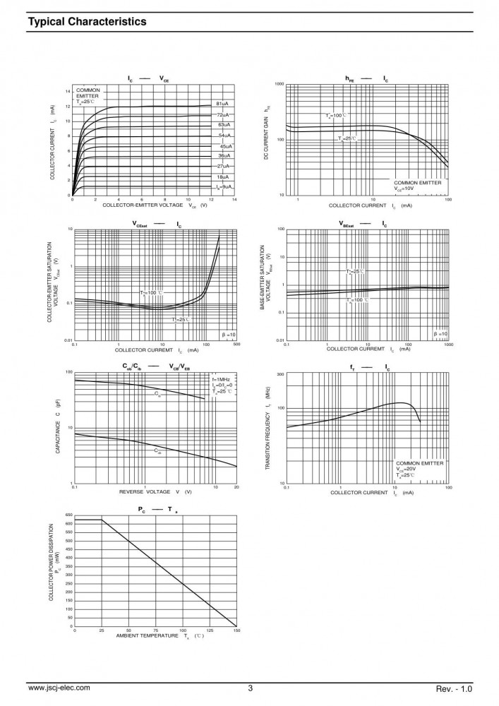 MPSA42 datasheet page 3
