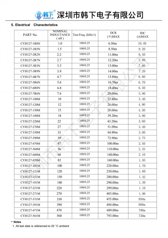 HX CYH127-100UH electrical characteristics page