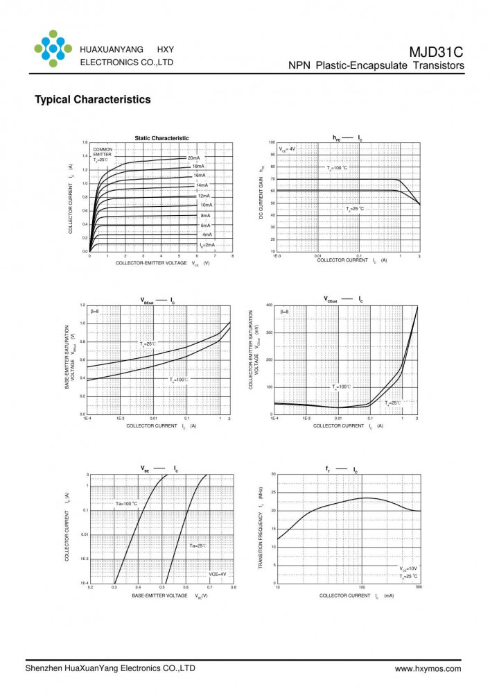MJD31C datasheet page 2