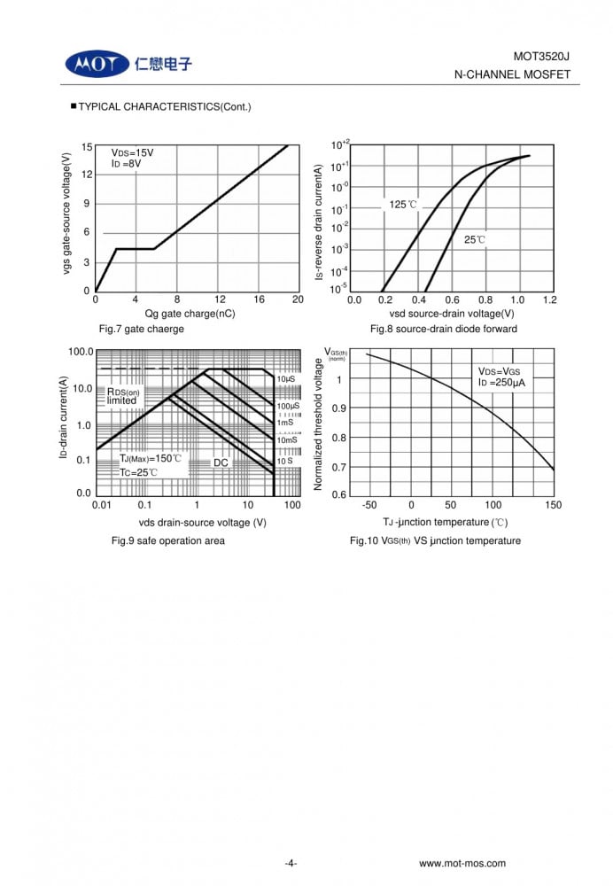 MOT3520J datasheet page 4