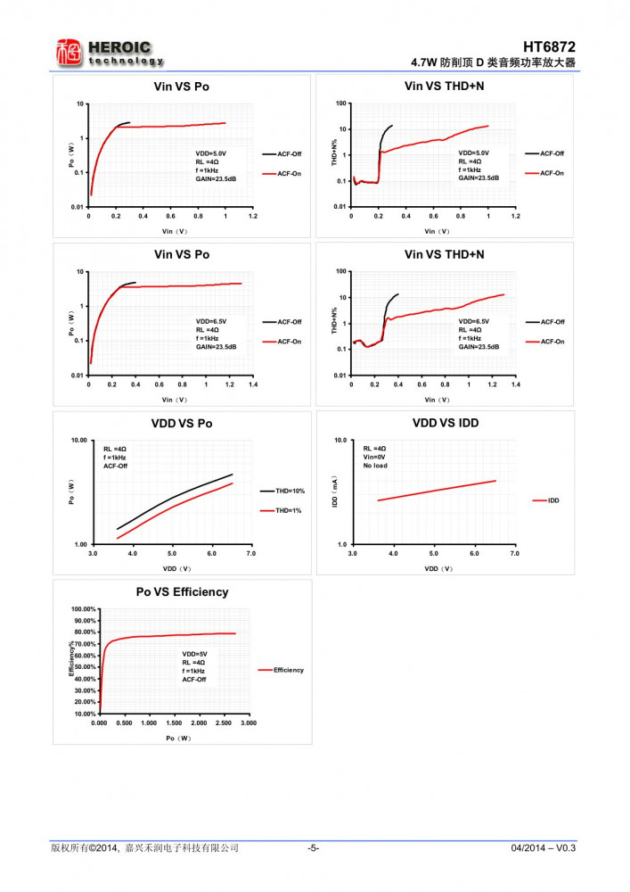 HT6872 datasheet page 5