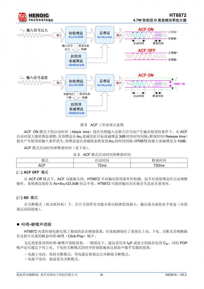 HT6872 datasheet page 8