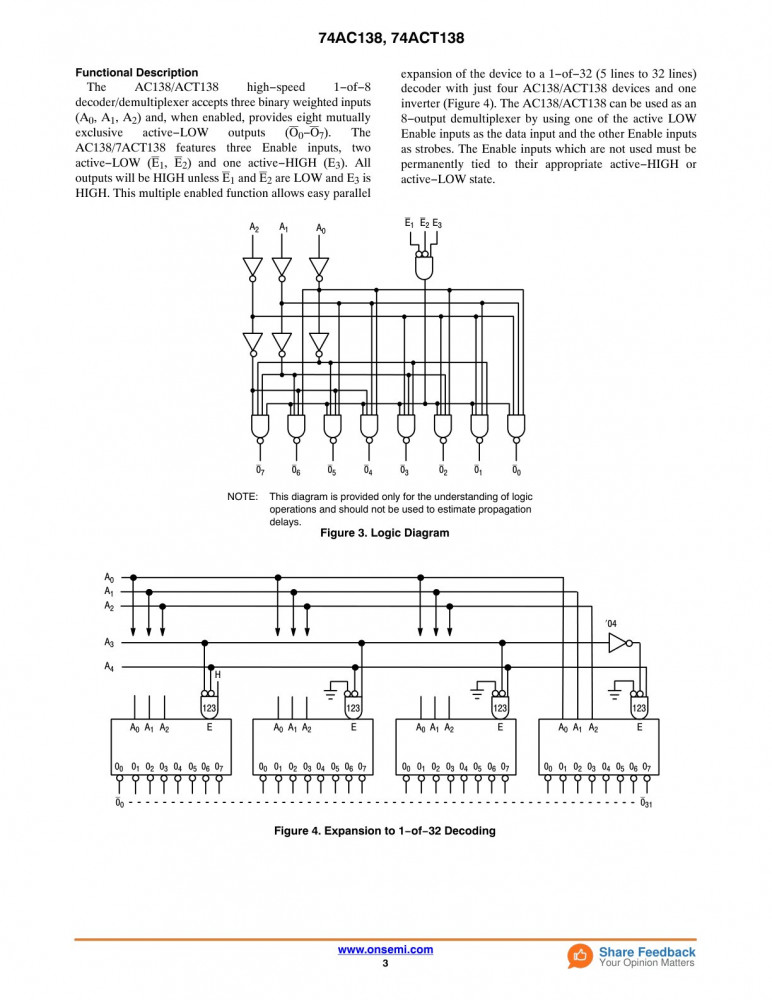 74AC138 datasheet page 3