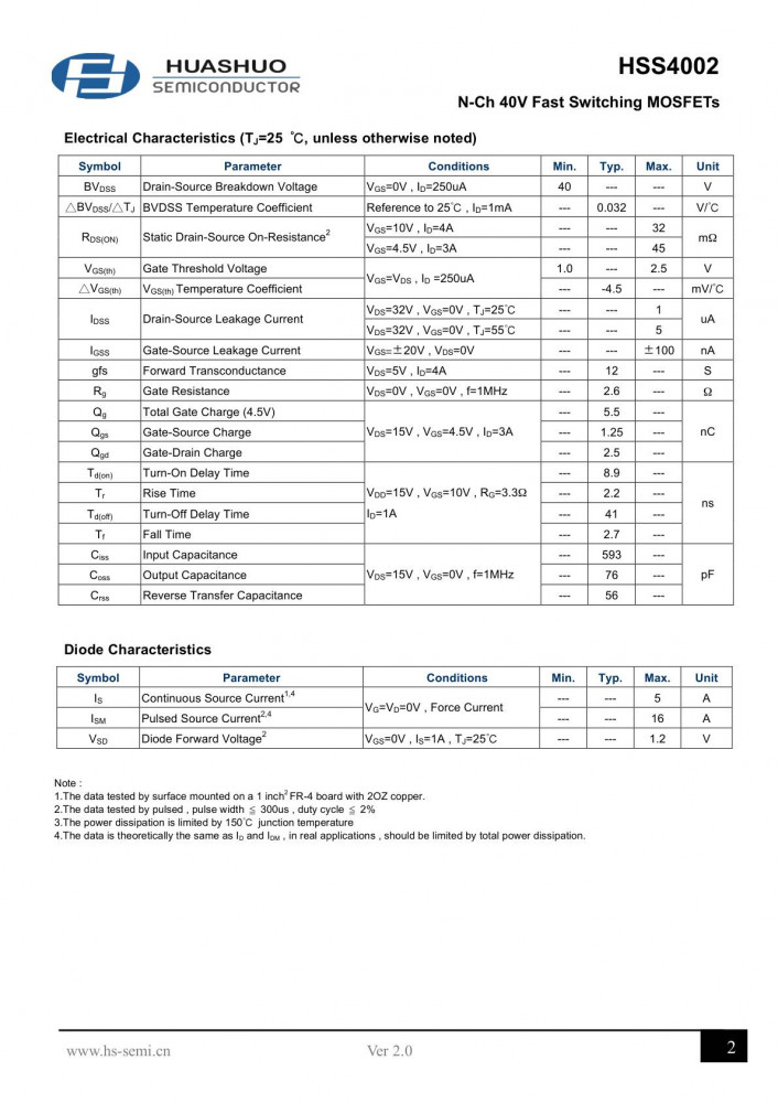 HSS4002 datasheet page 2
