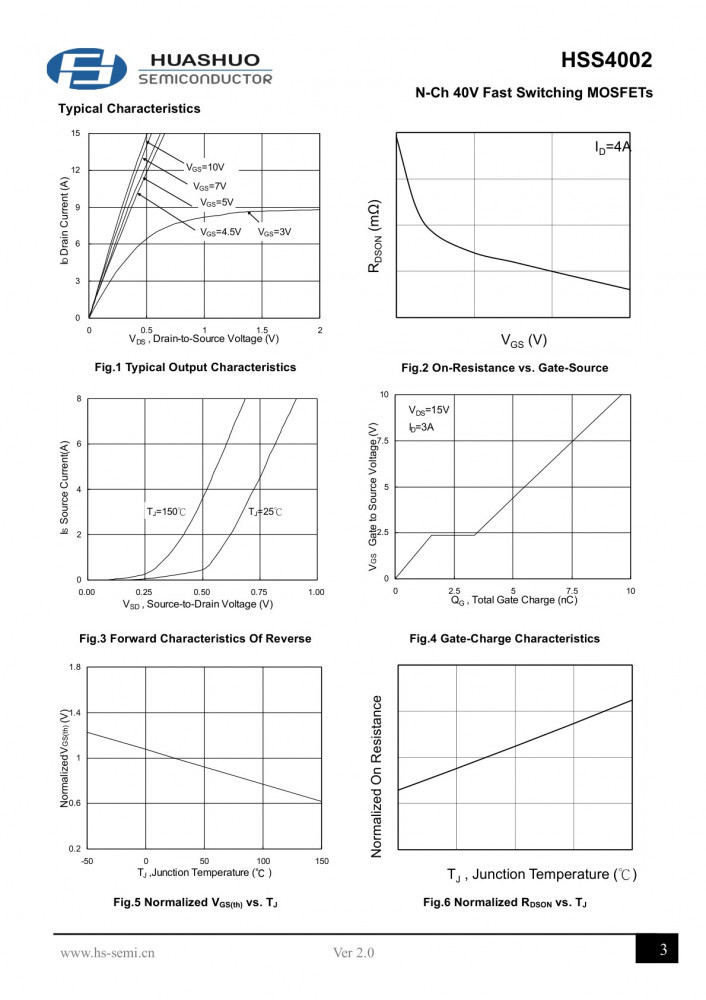 HSS4002 datasheet page 3