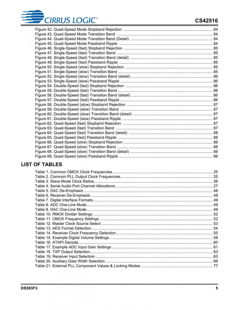 CS42516K-CQZ datasheet page 5