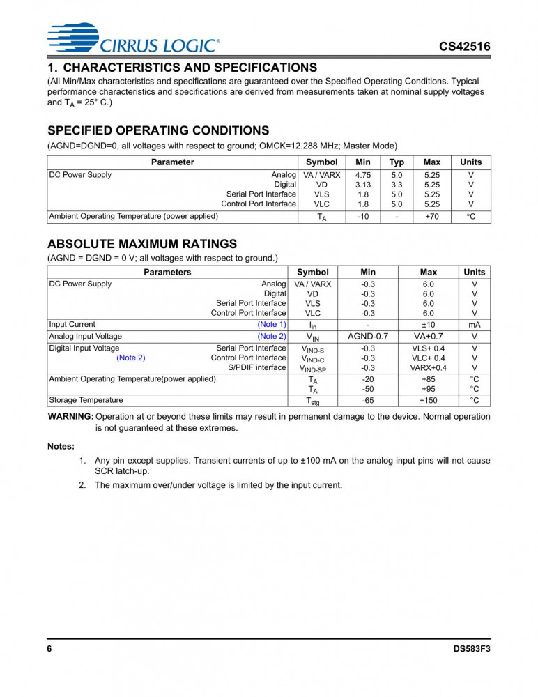 CS42516K-CQZ datasheet page 6