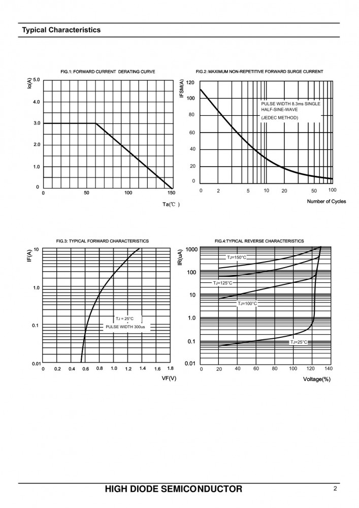 RMSB30MA datasheet page 2