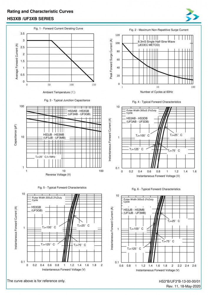 HS3AB technical document page 2