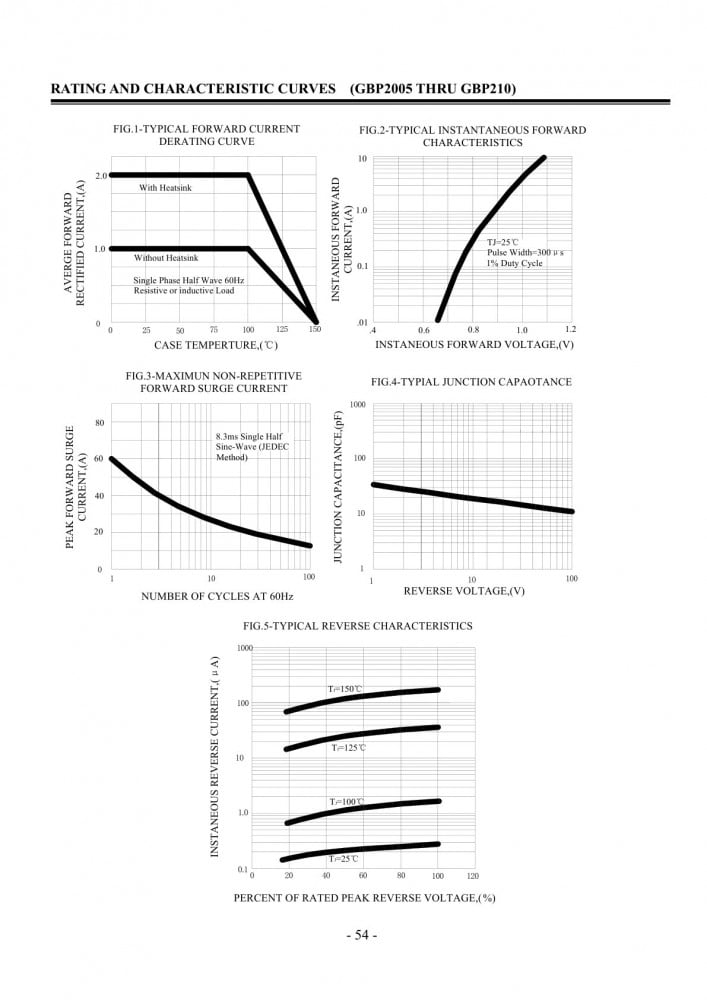 GBP206 datasheet page 2