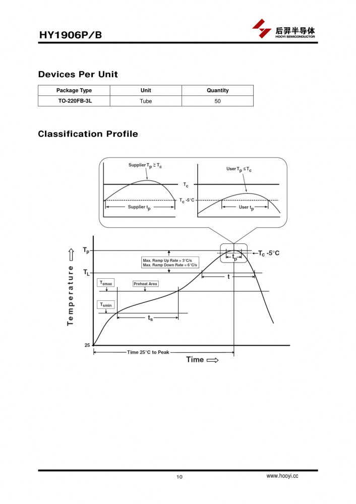 HY1906P datasheet page 10