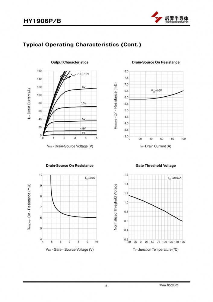 HY1906P datasheet page 5