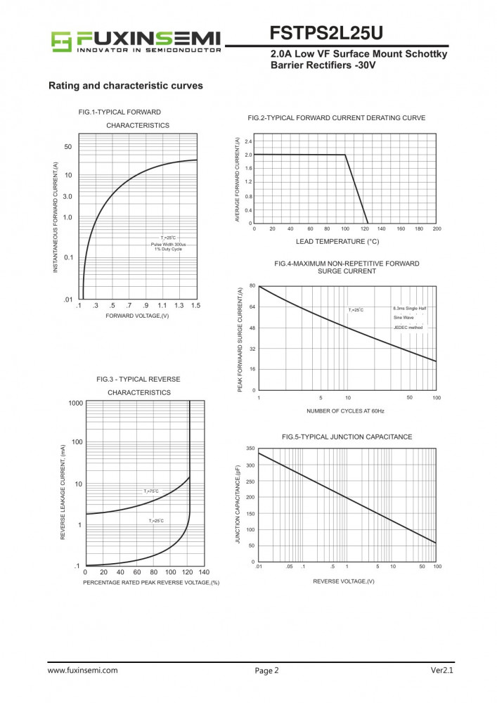 FSTPS2L25U datasheet page 2