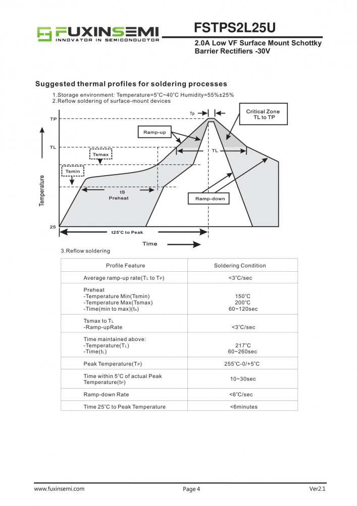FSTPS2L25U datasheet page 4