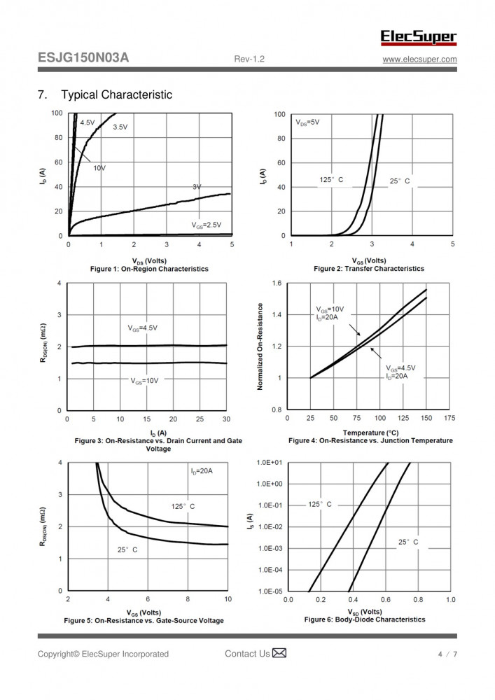 ESJG150N03A datasheet page 4