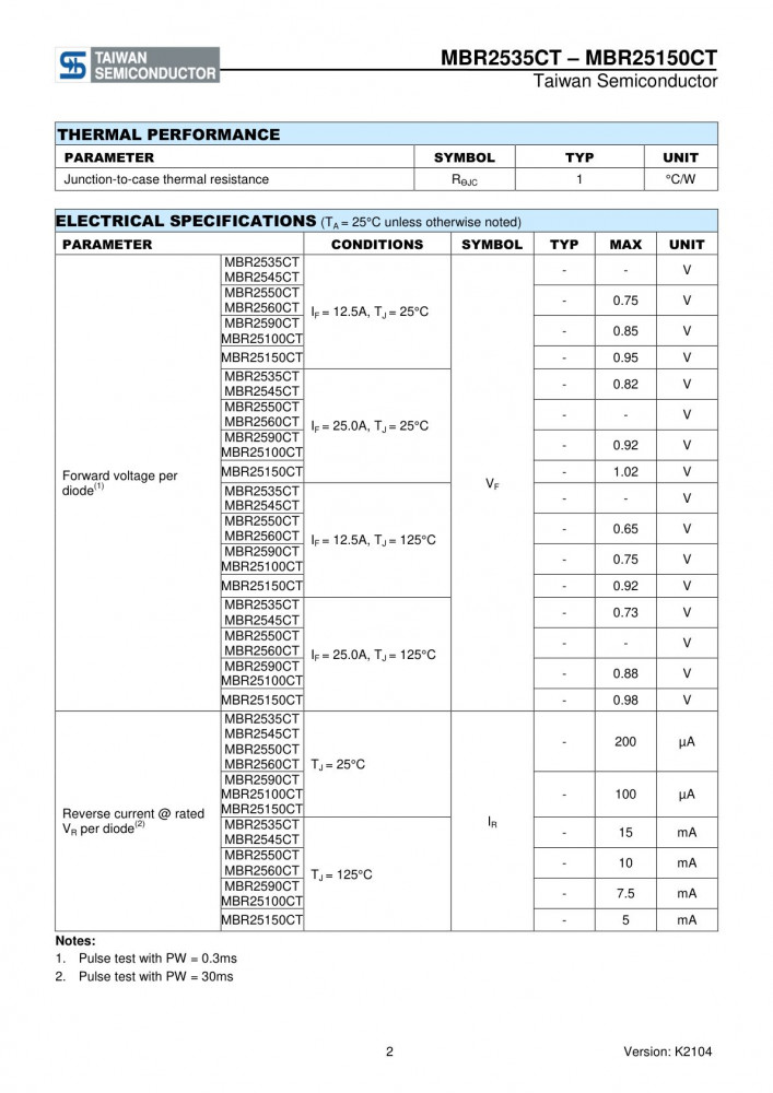 MBR2545CT datasheet page 2