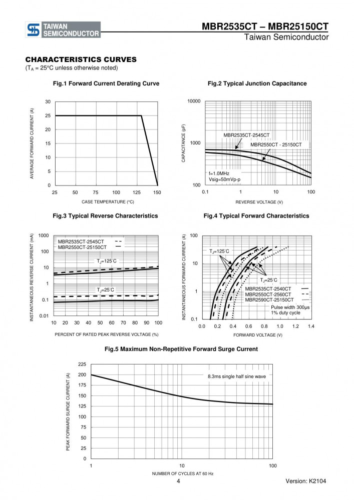 MBR2545CT datasheet page 4
