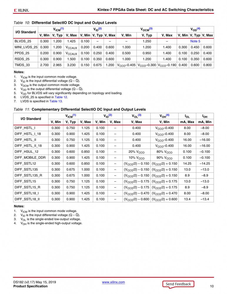 Kintex-7 datasheet page 10
