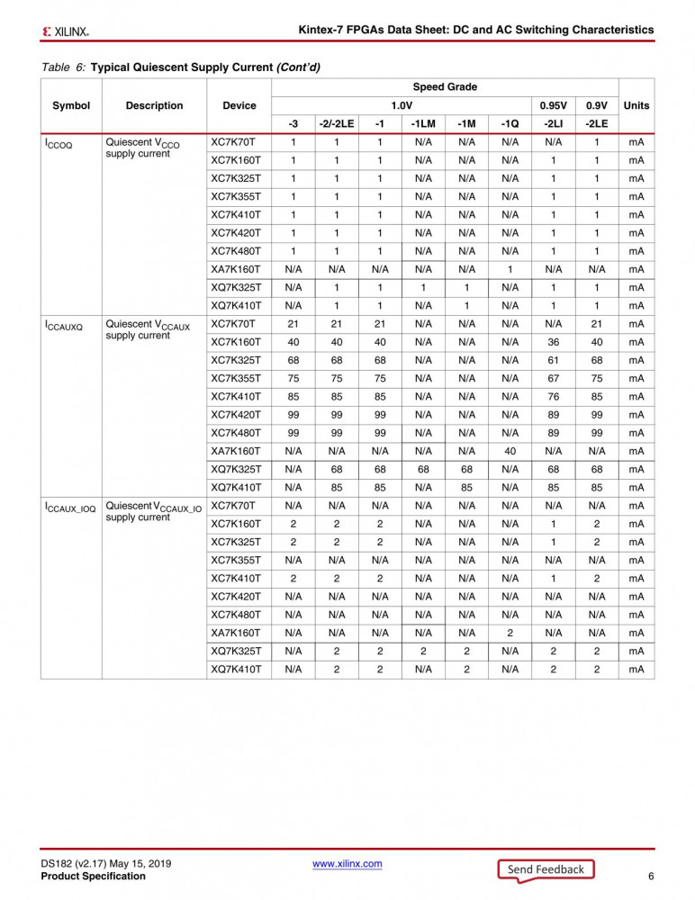 Kintex-7 datasheet page 6