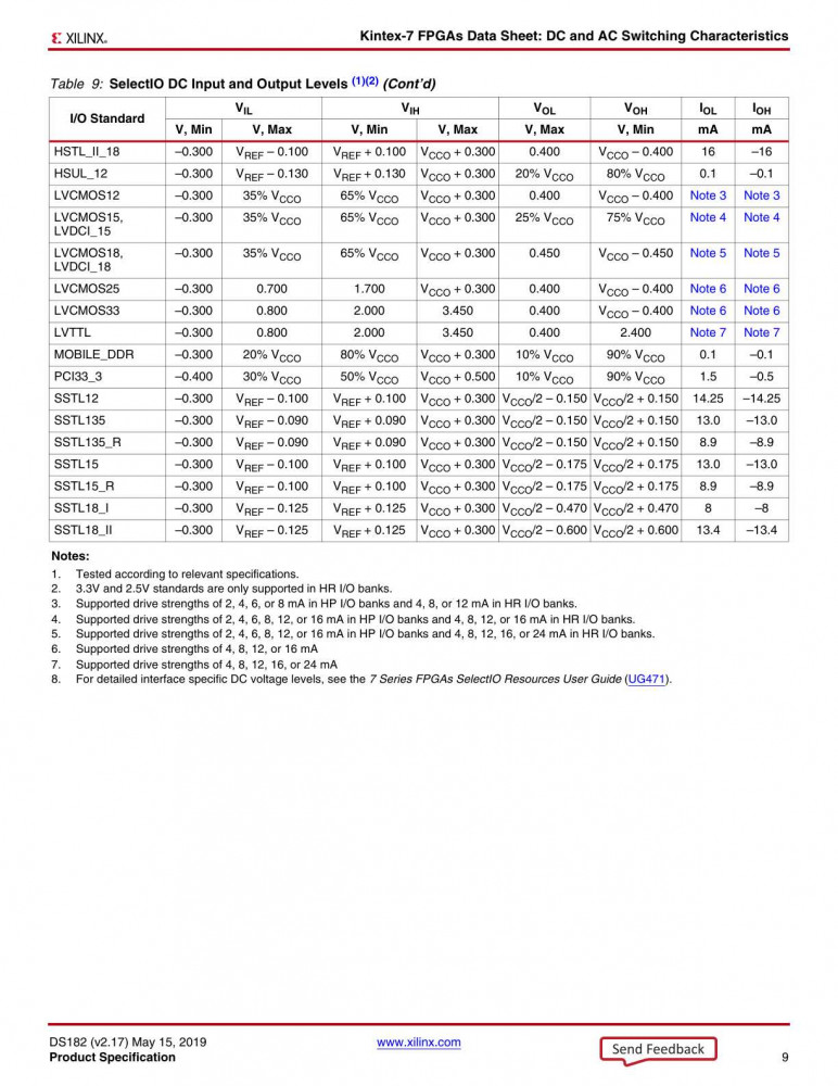 Kintex-7 datasheet page 9