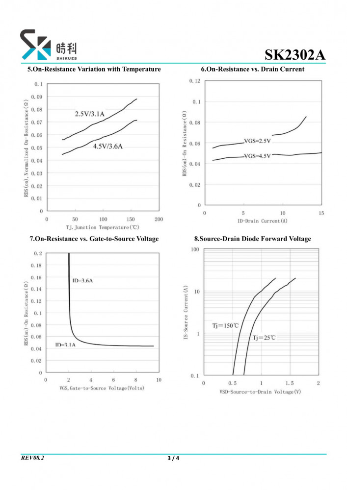 SK2302A datasheet page 3