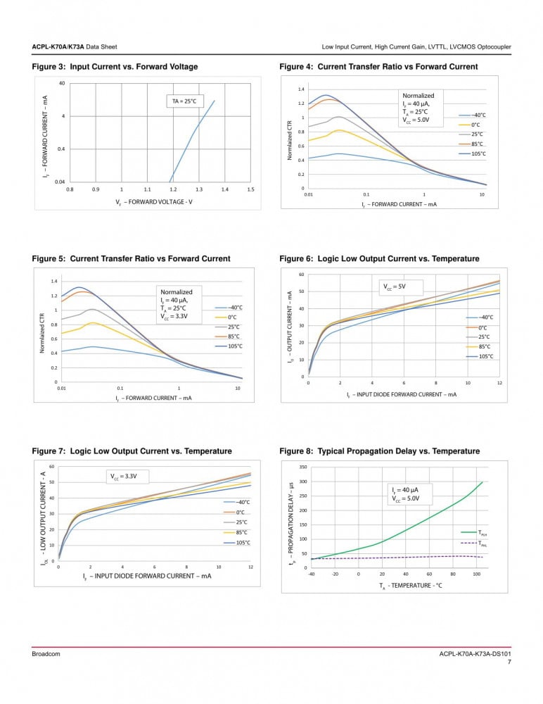 ACPL-K70A-560E datasheet page 7