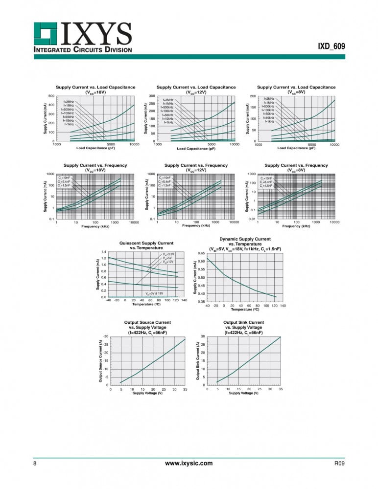 IXDN609SIATR datasheet page 8