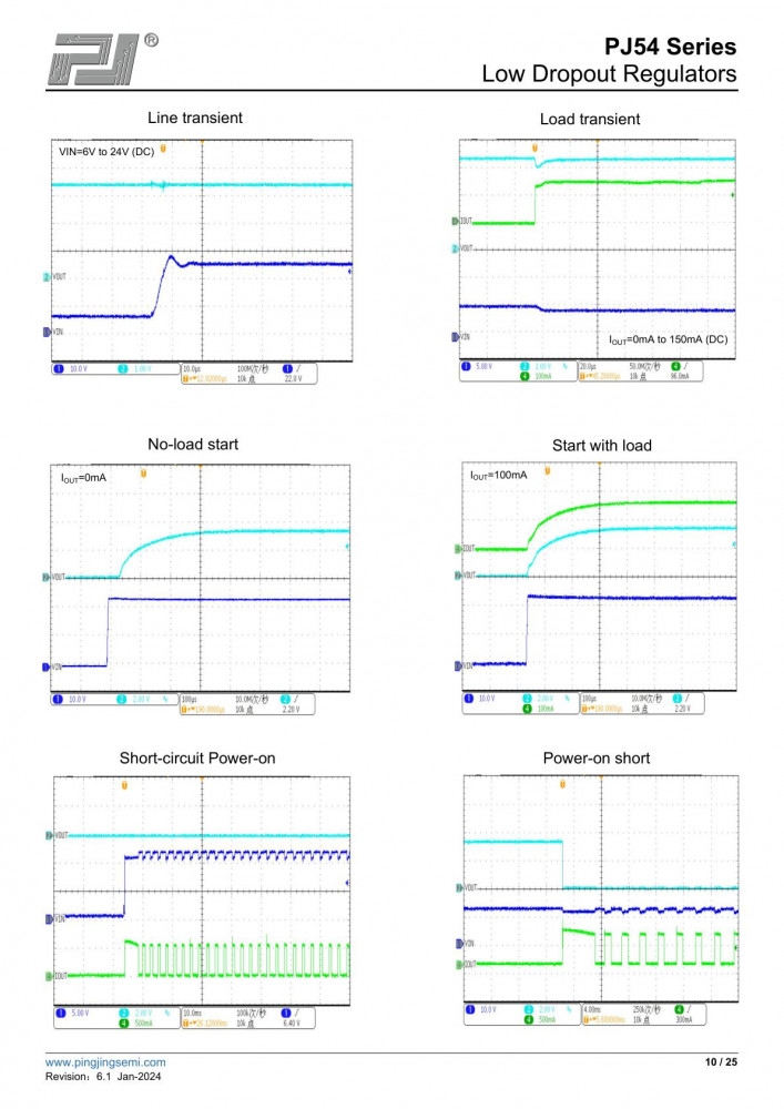 PJ54 datasheet page 10