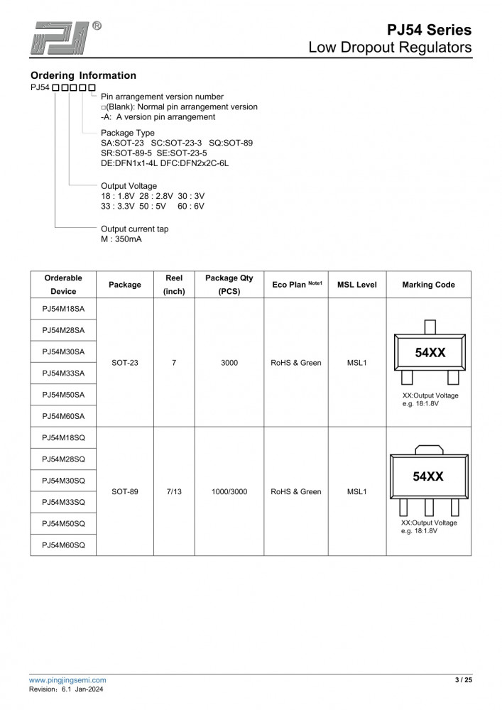PJ54 datasheet page 3